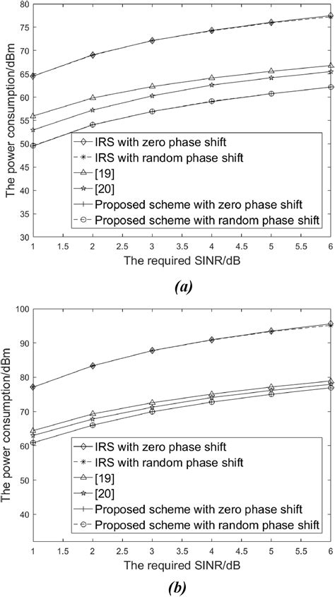 Low Complexity Resource Allocation Scheme For Irs‐assisted Downlink Non