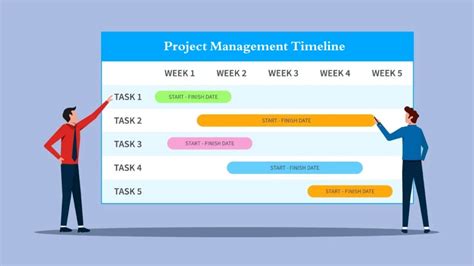 How To Create A Project Management Timeline In