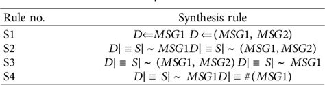 Table 4 From A Novel Secure Authentication Protocol For Iot And Cloud