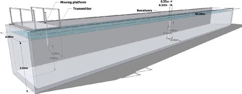 Figure 1 From Comparison Of Doppler Effect Estimation Methods For Mfsk