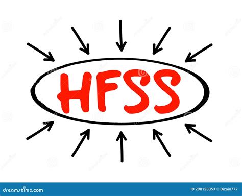 Hfss High Frequency Structure Simulator Acronym Technology Concept
