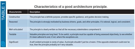 What Are Eaves In Architecture Definition Design