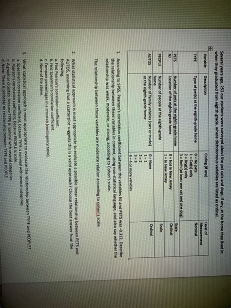 Dichotomous Variables Are Listed As Ordinal Variable
