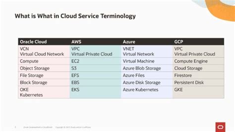 “oracle Private Cloud Appliance” ทางเลือกสร้าง Private Cloud เสียบปลั๊ก ต่อเน็ตเวิร์ก เริ่ม