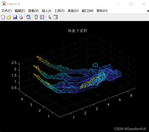 点云下采样技术：体素、随机与非均匀网格 csdn博客