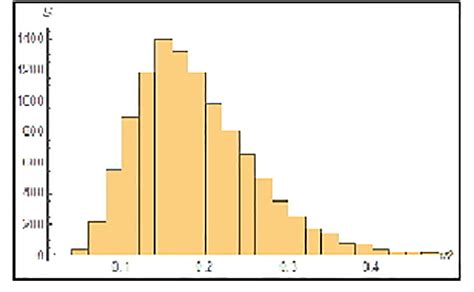 Histogram Of Parameter Generated By The Mcmc Method Of H 2 Download Scientific Diagram