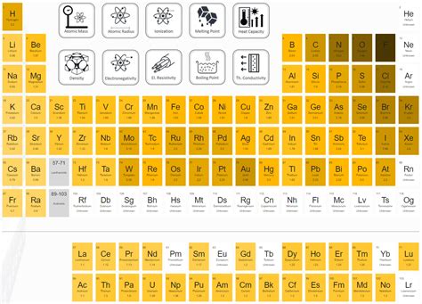 Electronegativity Periodic Table 3d