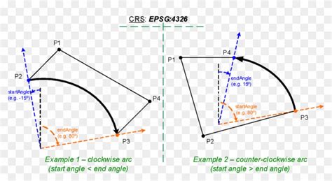 900 X 456 2 Arc Start Angle End Angle Clipart 2044358 Pikpng