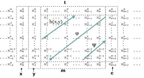 Primitives Defined By The Basic Unit Cipher The Functions H And Are