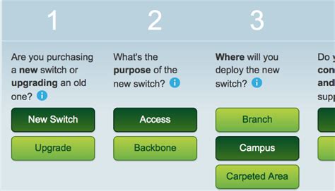 What Is Cisco Switch Selector