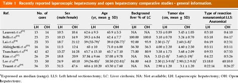 Table 1 From Pure Laparoscopic Hepatectomy For Hepatocellular Carcinoma With Chronic Liver