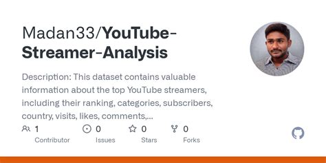 Github Madan Youtube Streamer Analysis Description This Dataset Contains Valuable