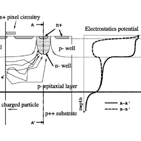 Schematic Illustration Of The Principle Of Operation Of Monolithic Download Scientific Diagram