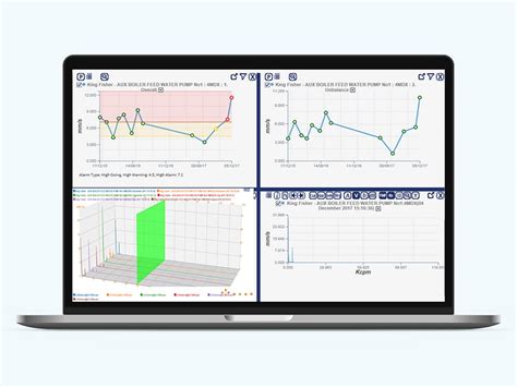 Condition Based Monitoring And Maintenance Intech Automation And Intelligence