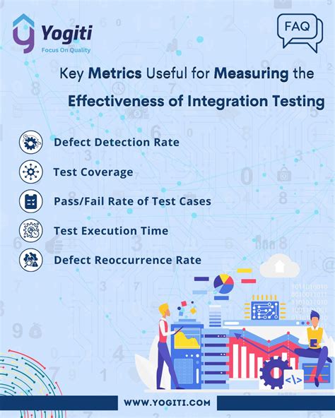 Yogiti On Linkedin Integrationtesting Unit System Acceptance Testing Interactions