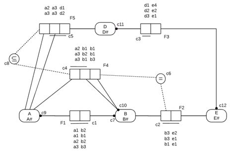 Solved The Conceptual Schema Diagram Shown Below