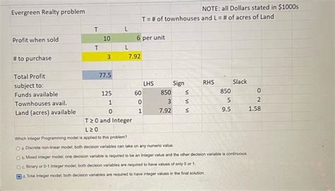 Which Integer Programming Model Is Applied To This