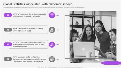 Customer Support Service Transformation Strategy Powerpoint Presentation Slides Ppt Sample