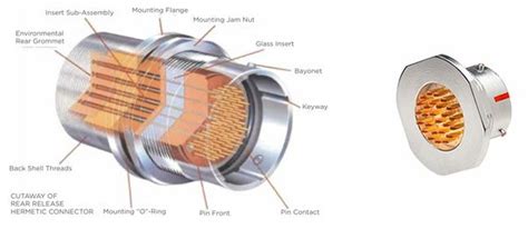 What Are GTMS Connectors