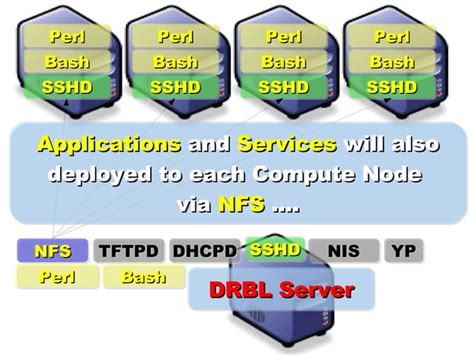 Introduction To Diskless Remote Boot In Linux