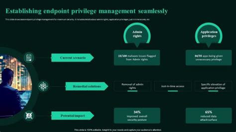 Establishing Endpoint Privilege Management Building Next Generation Endpoint Security