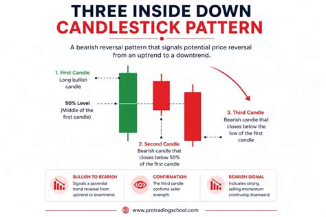 33 Candlestick Patterns Cheat Sheet Simple Visual Guide