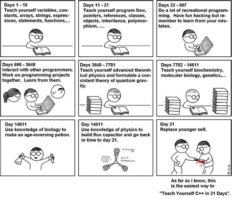 Learn C In 21 Days Most Practical Way Rprogrammerhumor
