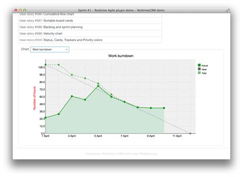 Agile Plugins Redmine