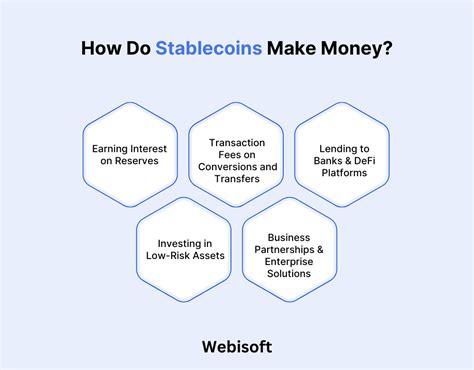 How Does Stablecoin Work Everything You Need To Know Webisoft Blog