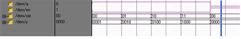 Verilog Sourcecode Hdl Code 4 To 1 Multiplexer1 To 4 De Multiplexer