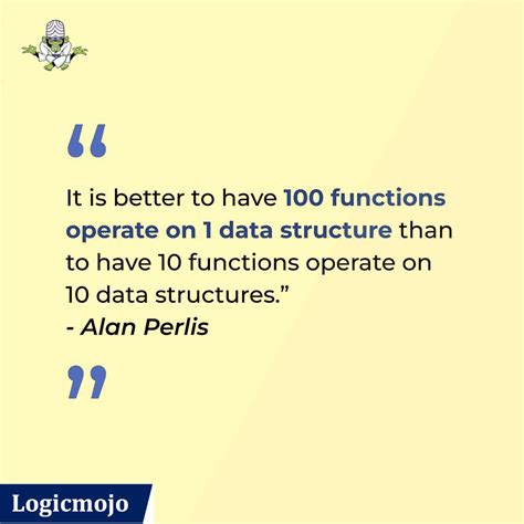 Logicmojo Academy On Linkedin Computerscience Programminglife Codinglife Developerlife