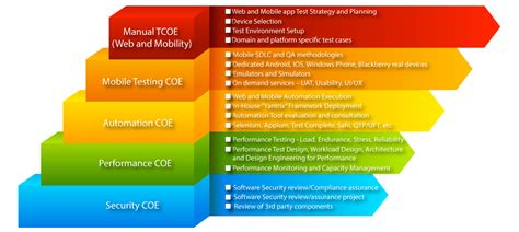 Managed Qa Services Tekarch