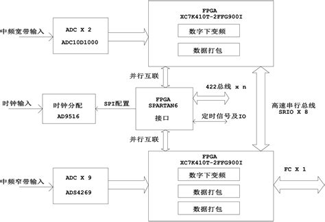 数据采集处理板 LH 2900 定制产品 镭航世纪