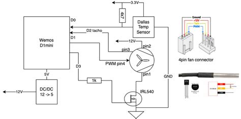 PWM Fan Controller ESPHome Home Assistant Community