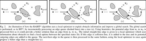 Figure 2 From Regionally Accelerated Batch Informed Trees Rabit A Framework To Integrate