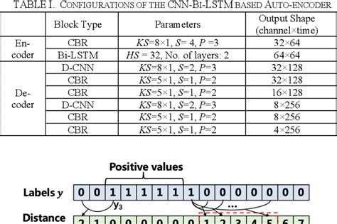 Table I From A 12 Lead Ecg Delineation Algorithm Based On A Quantized