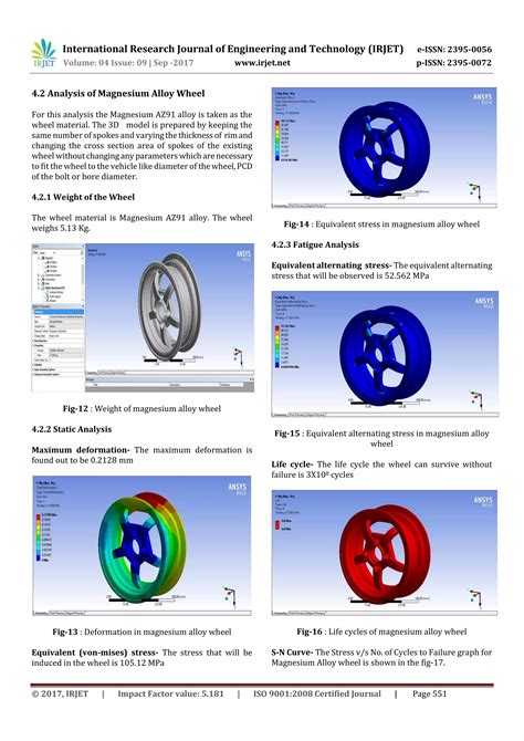 Weight Optimization Of Alloy Wheel Pdf