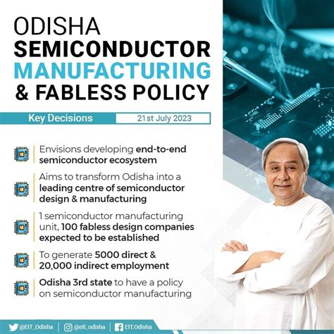 Shaibal Mukherjee Posted On Linkedin