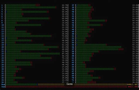 Swap Being Used Even When Plenty Amount Of Memory Is Available R