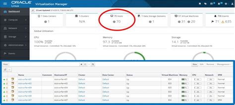 Oracle Linux Kvm オラクルライセンスならhuman Design