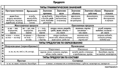 Шпаргалки Русский Язык - angelsregulations