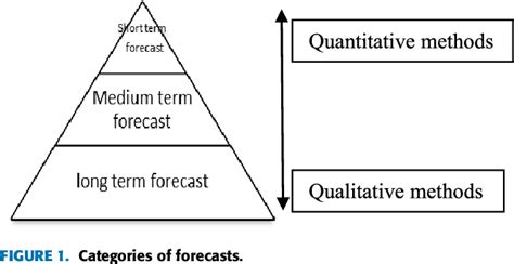 Figure 1 From A Prediction Approach For Stock Market Volatility Based
