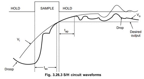 Adc Analog To Digital Converter Using Op Amp Performance Parameters