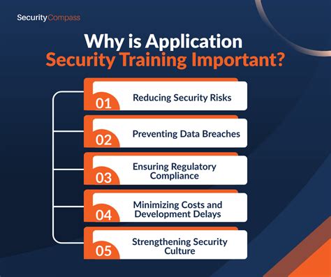 What Is Application Security Training Security Compass