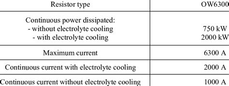 Resistor Technical Parameters 15 Download Scientific Diagram