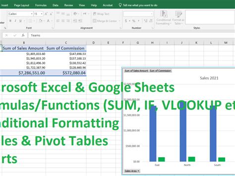 Excel Spreadsheet With Sum If Vlookup Conditional Format Pivot Table