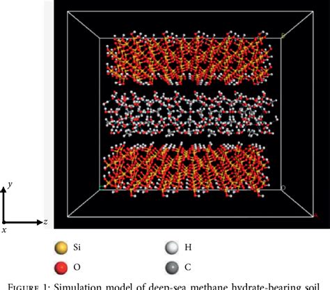 Figure 1 From Molecular Dynamics Simulation Of The Effects Of Methane