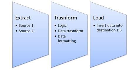 Enhanced Polybase Sql 2019 Installation And Basic Overview