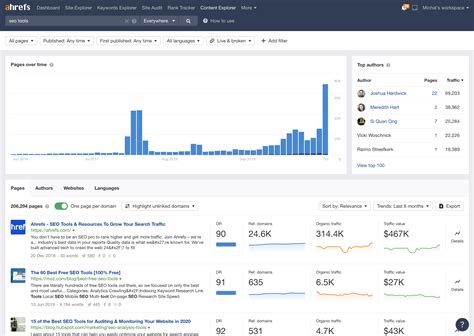 Ahrefs Review 2026 Pricing Features Pros And Cons Ratings And More
