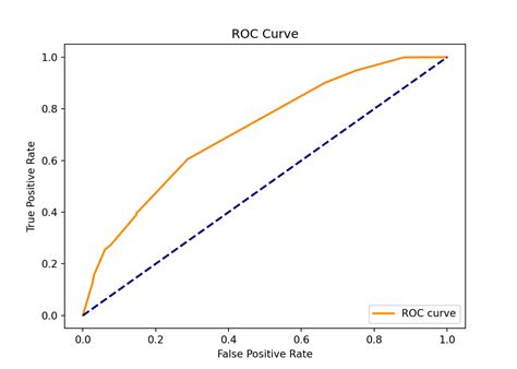 使用 sklearn 实现决策树分类算法 jeremy feng